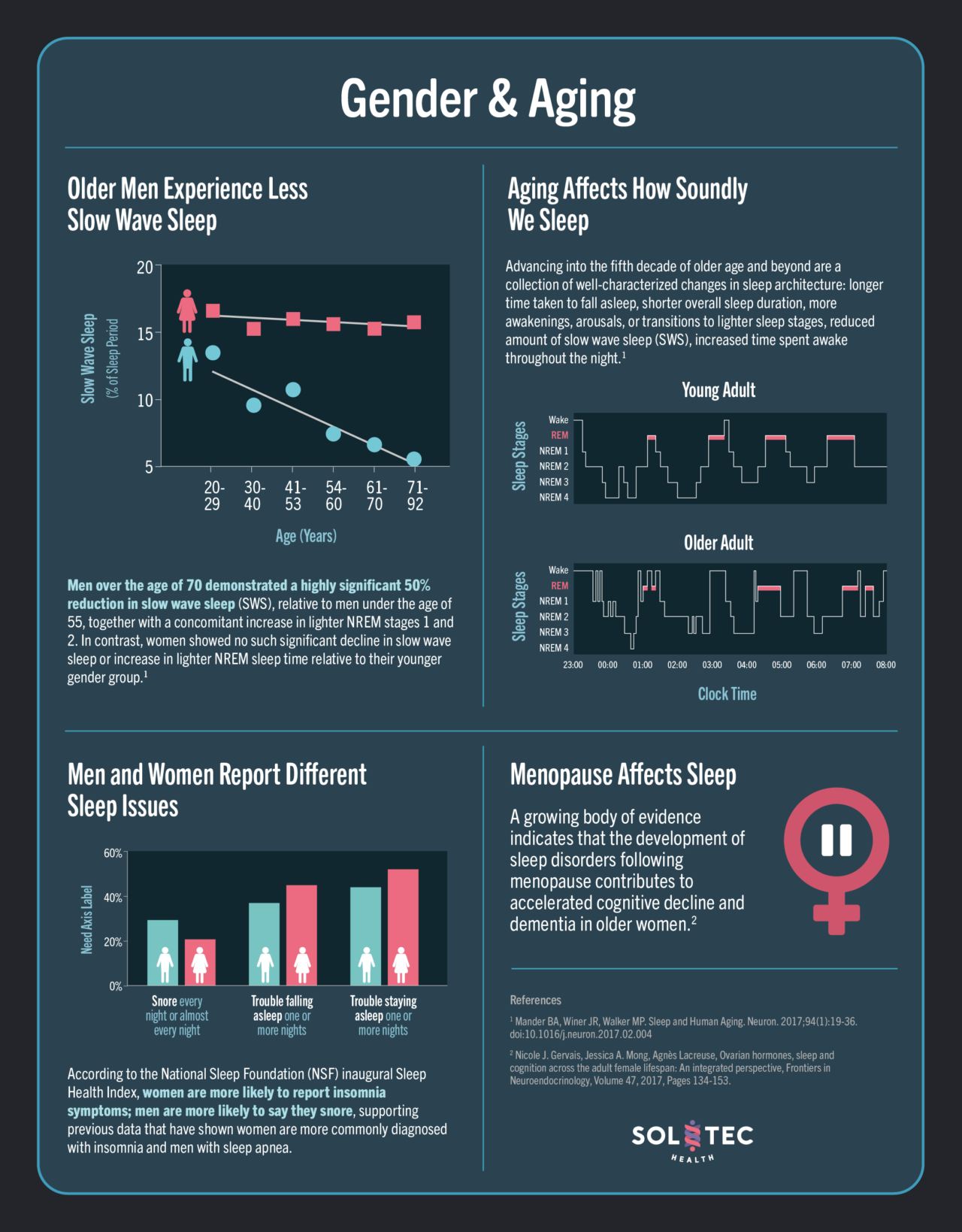 Sleep Statistics | SOLTEC HEALTH