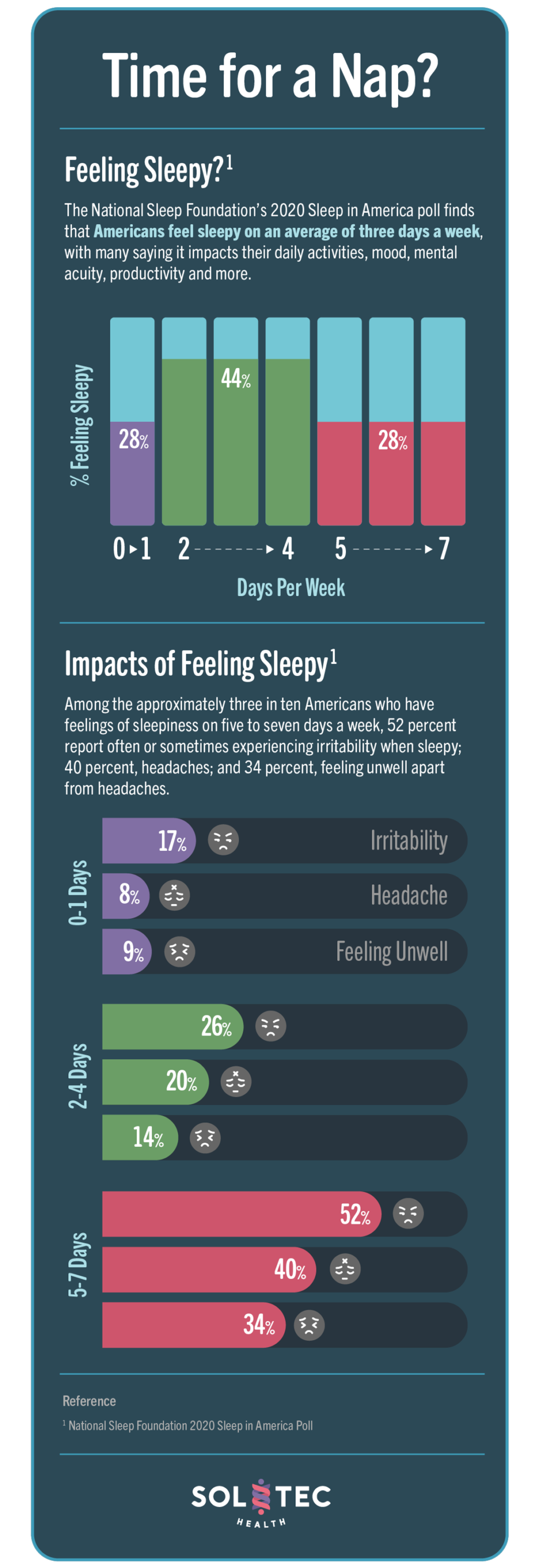 Sleep Statistics Information Compiled by SOLTEC HEALTH - SOLTEC HEALTH