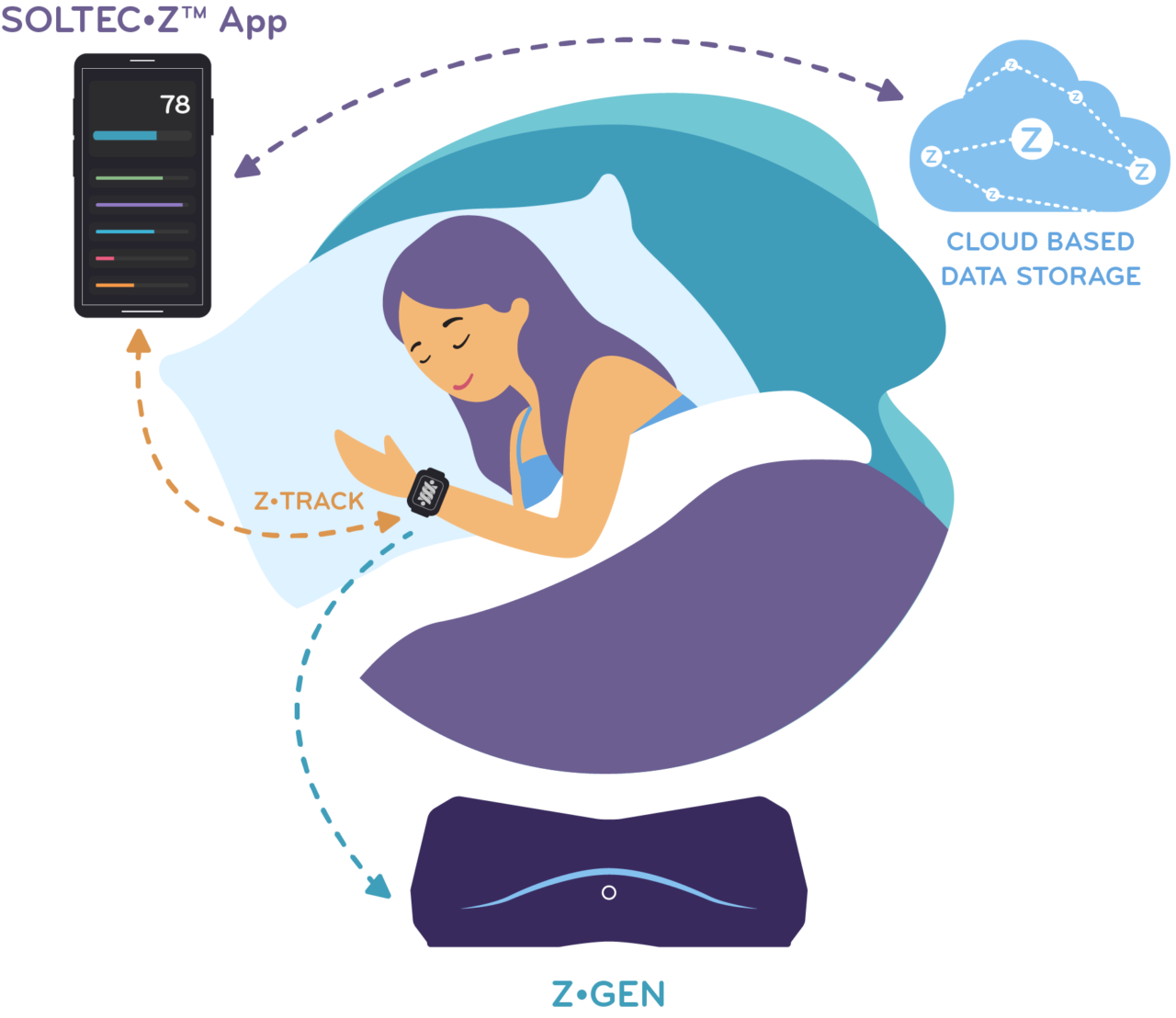 SOLTEC HEALTH for Sleep and Stress - SOLTEC HEALTH