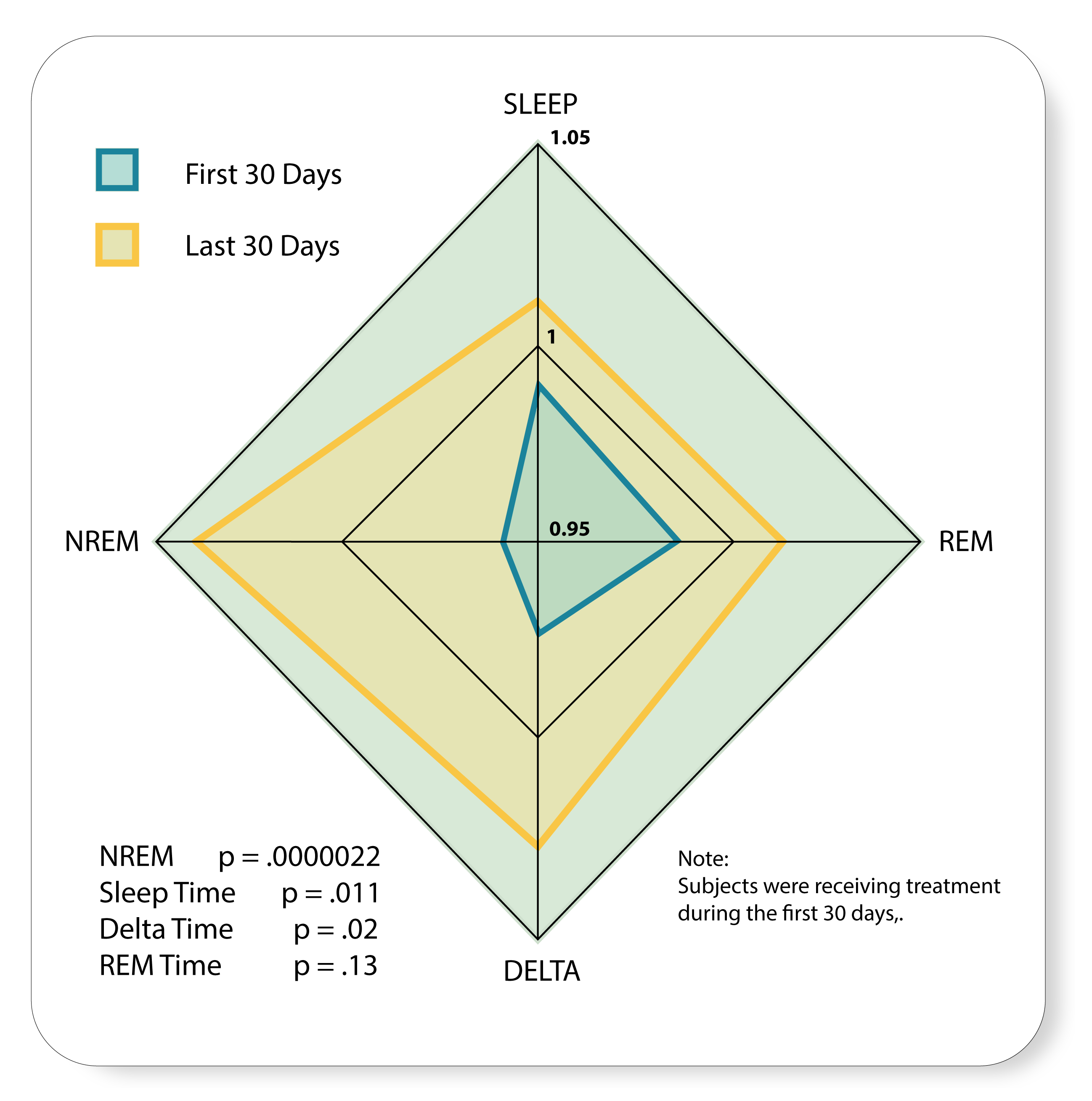Institutional Investors - SOLTEC HEALTH